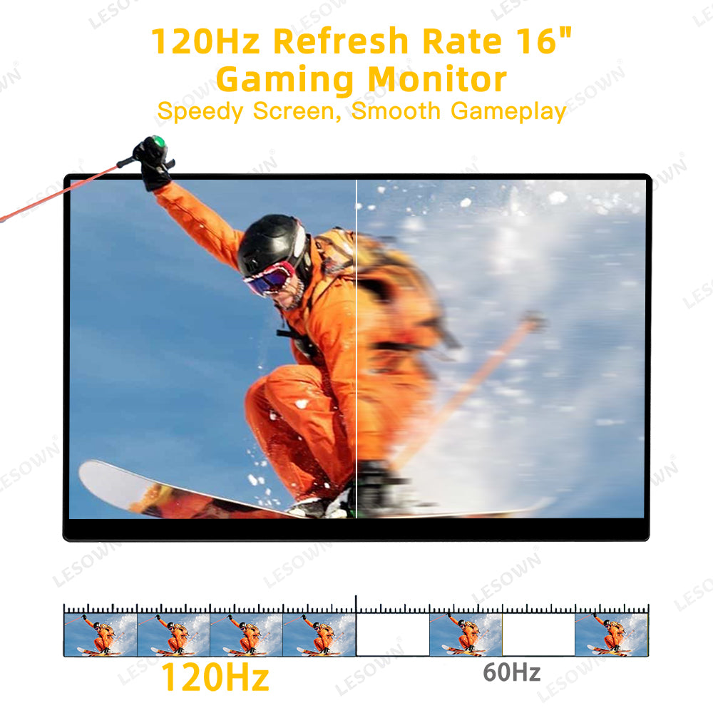 LESOWN P160KHR 16 inch Gaming Monitor 120Hz 2.5K Display USB-C HDMI 16 ...